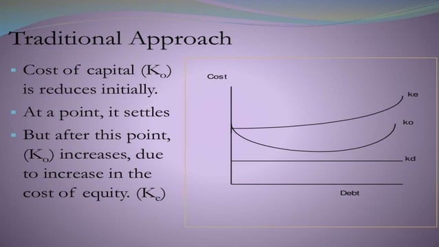 Capital structure theories - NI Approach, NOI approach & MM Approach | PPTX