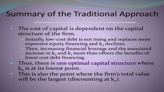 Capital structure theories - NI Approach, NOI approach & MM Approach | PPTX