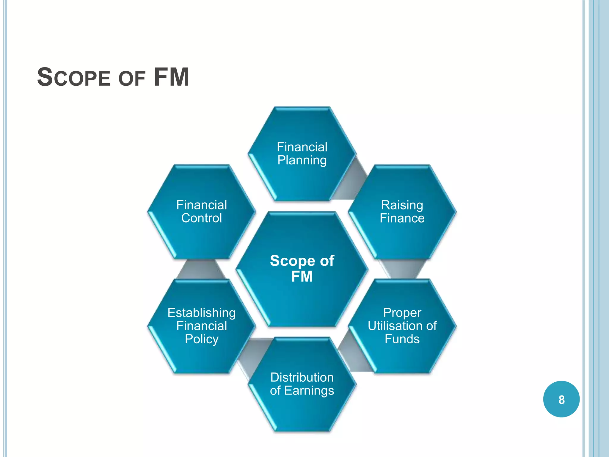 FM-Unit 1_Introduction.pptx