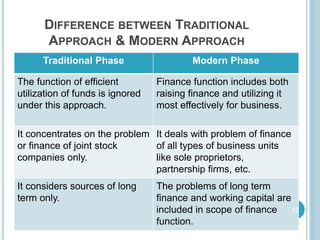 FM-Unit 1_Introduction.pptx