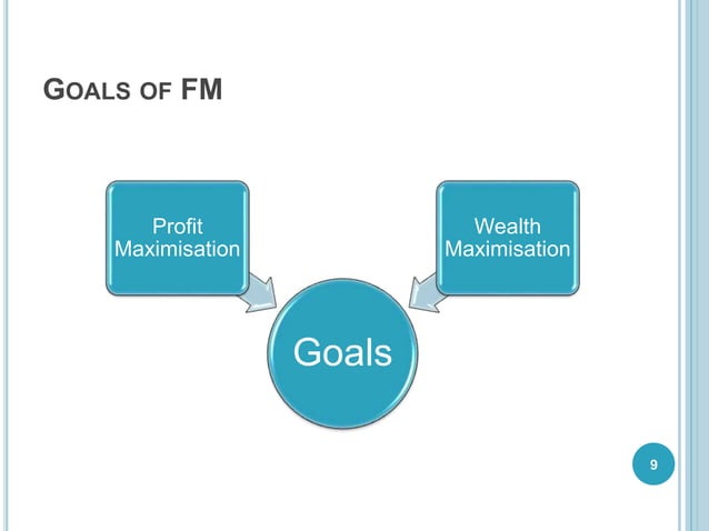 FM-Unit 1_Introduction.pptx | Business Accounting & Finance | Business