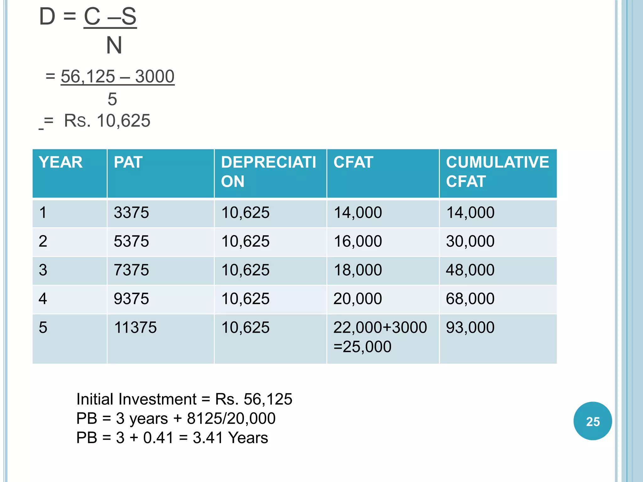FM-Unit 2_Long Term Investment Decision.pptx