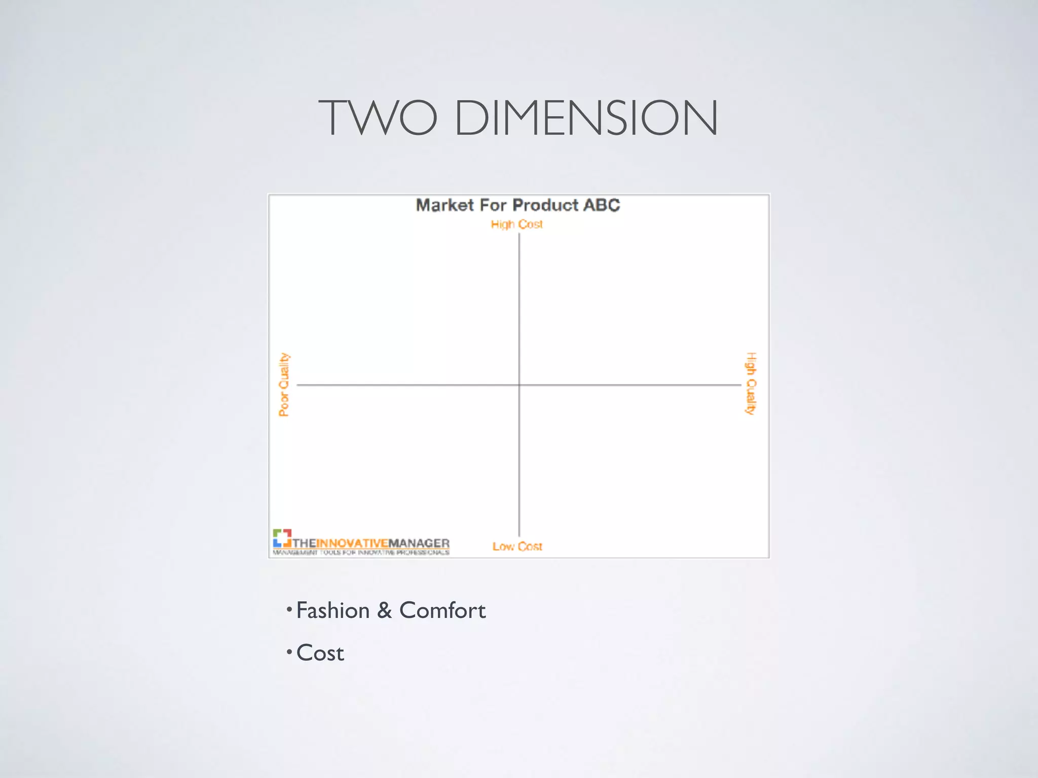 NIKE perceptual positioning map | PDF