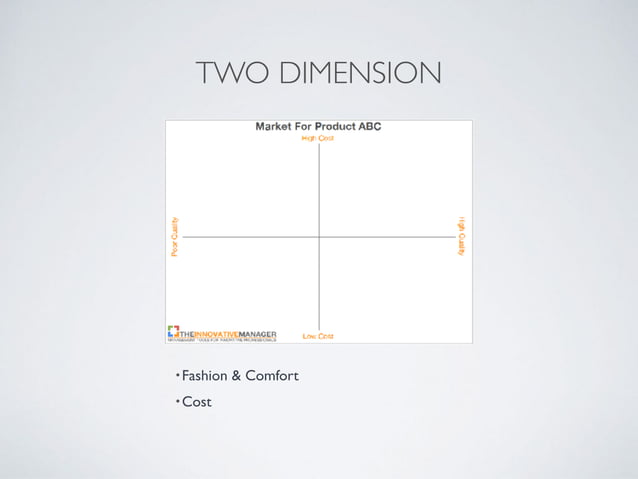 NIKE perceptual positioning map | PDF