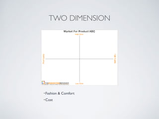NIKE perceptual positioning map | PPT