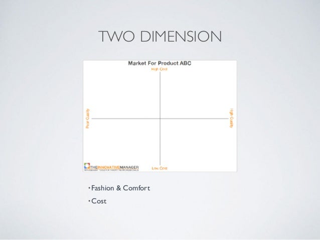 NIKE perceptual positioning map