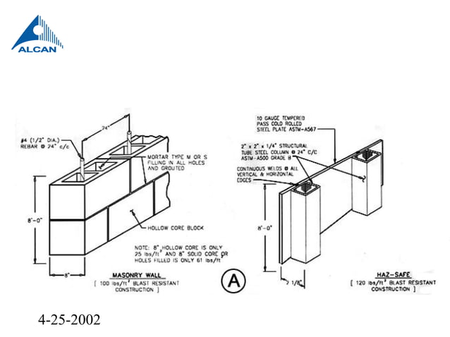 FM 1 44 damage limiting construction presentation May 2008 | PPT
