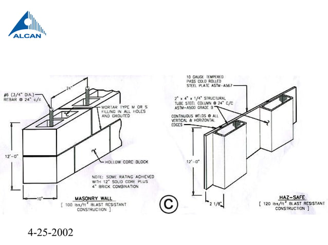 FM 1 44 damage limiting construction presentation May 2008 | PPT