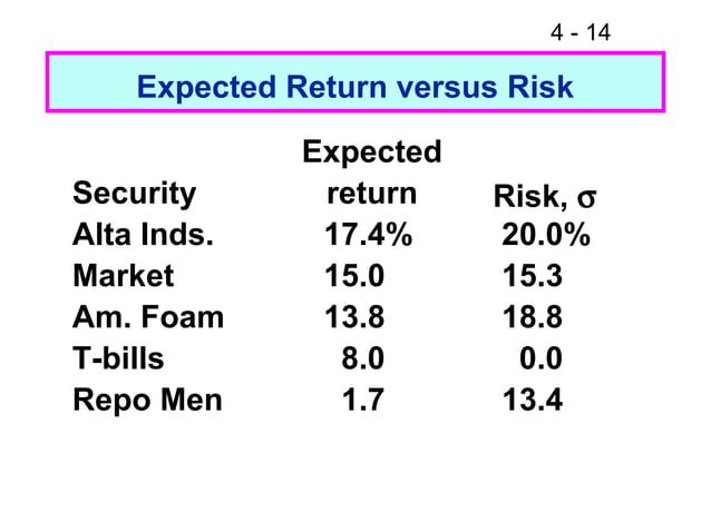 financial management chapter 4 Risk and Return | PPT | Stocks and Bonds ...