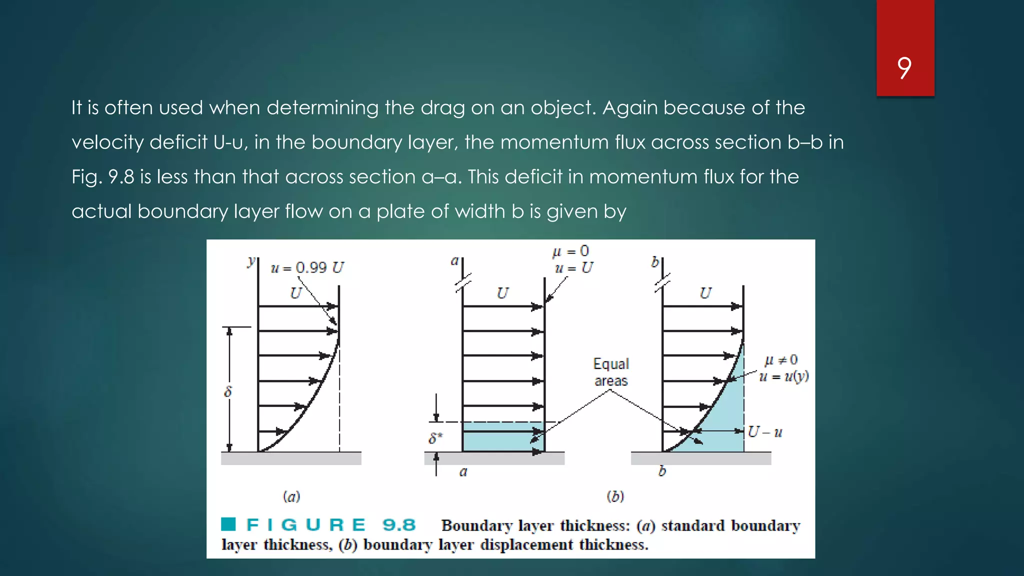 Boundary Layer Displacement Thickness & Momentum Thickness | PPTX