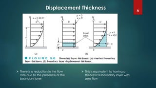 Boundary Layer Momentum Thickness