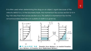 Boundary Layer Momentum Thickness
