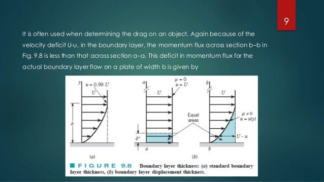 Boundary Layer Displacement Thickness & Momentum Thickness