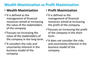 Financial Management-2 | PPTX