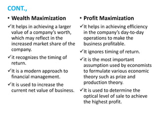 Financial Management-2 | PPTX