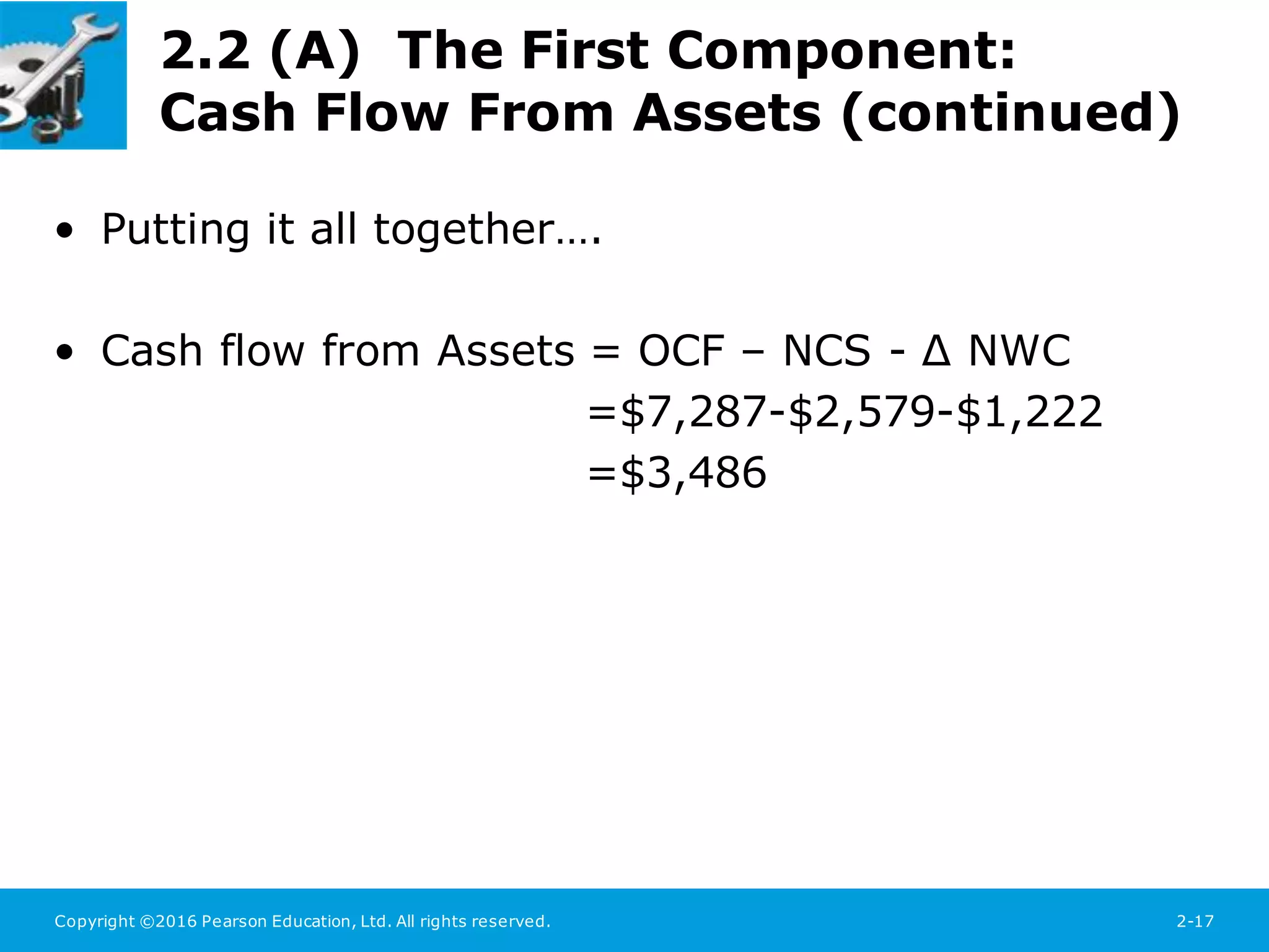 FM2-Brooks_3e_ppt_02.pdf