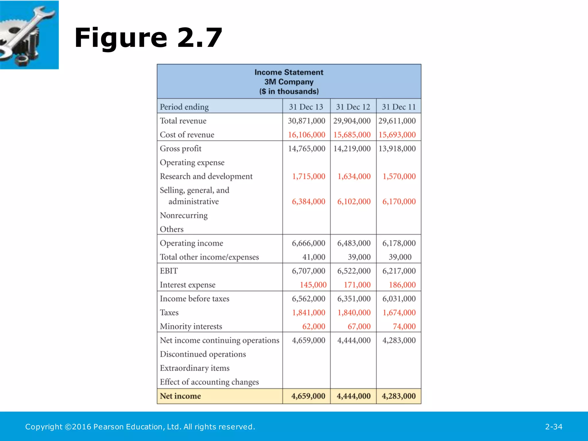 FM2-Brooks_3e_ppt_02.pdf