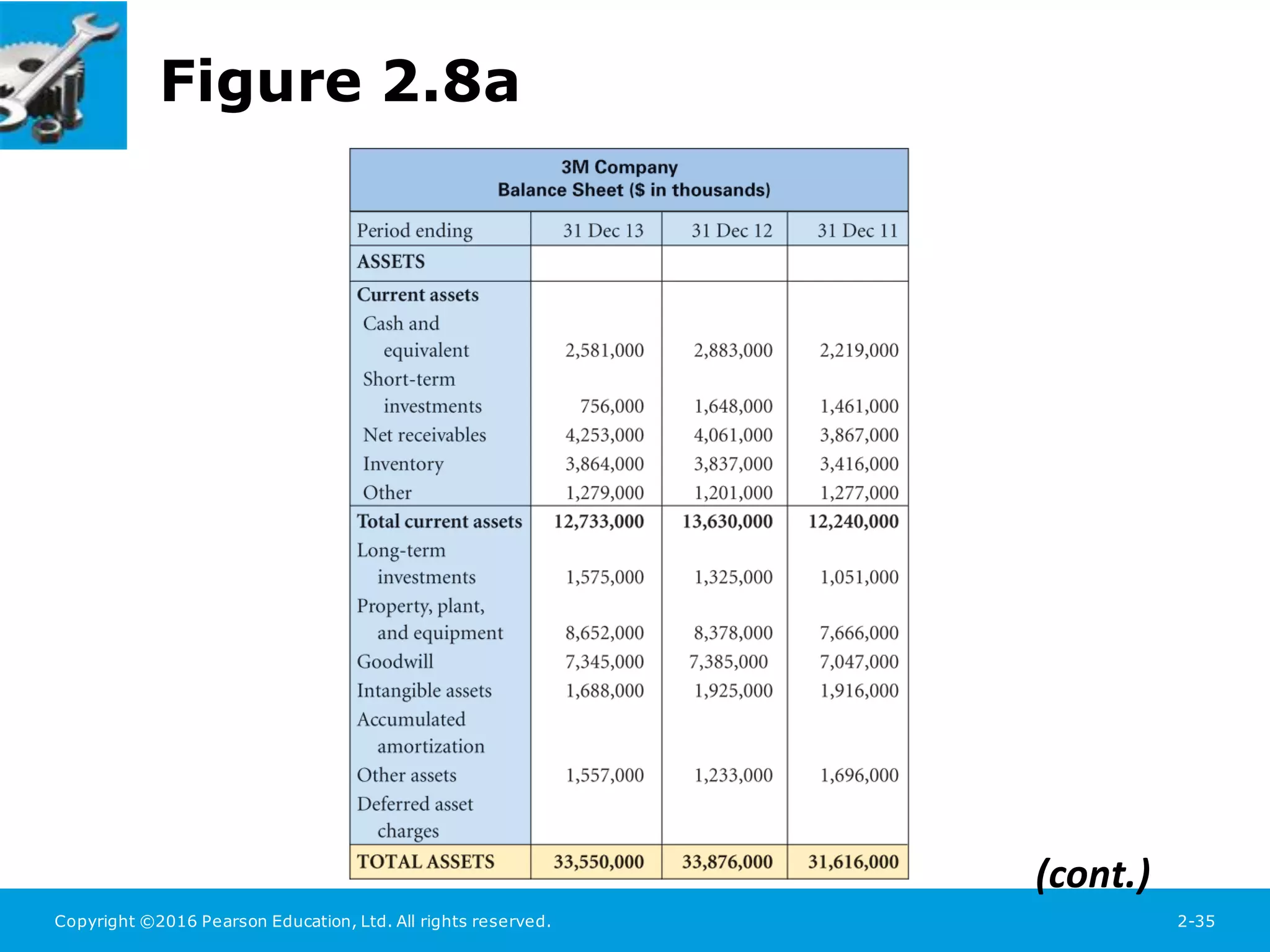FM2-Brooks_3e_ppt_02.pdf