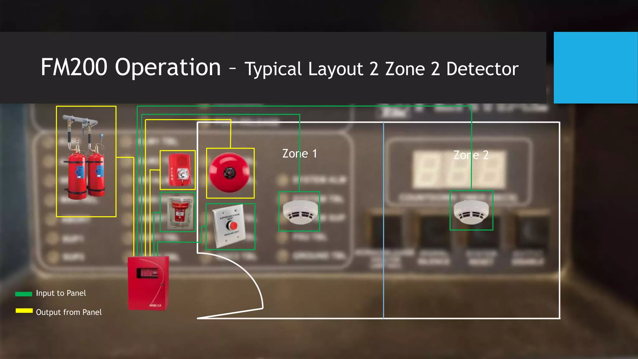 Fm 200 system - working and isolation method | PPTX