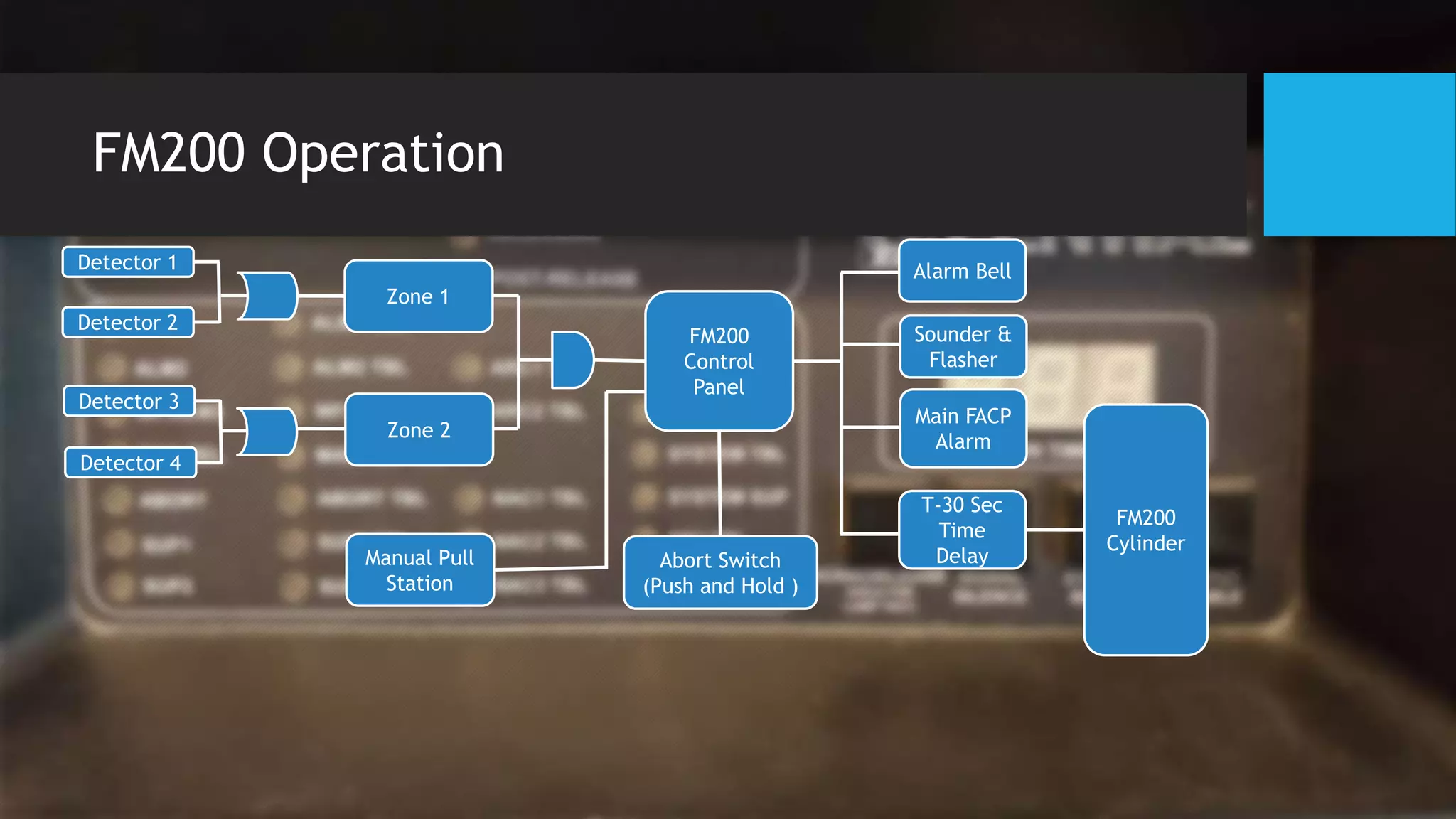 Fm 200 system - working and isolation method | PPTX