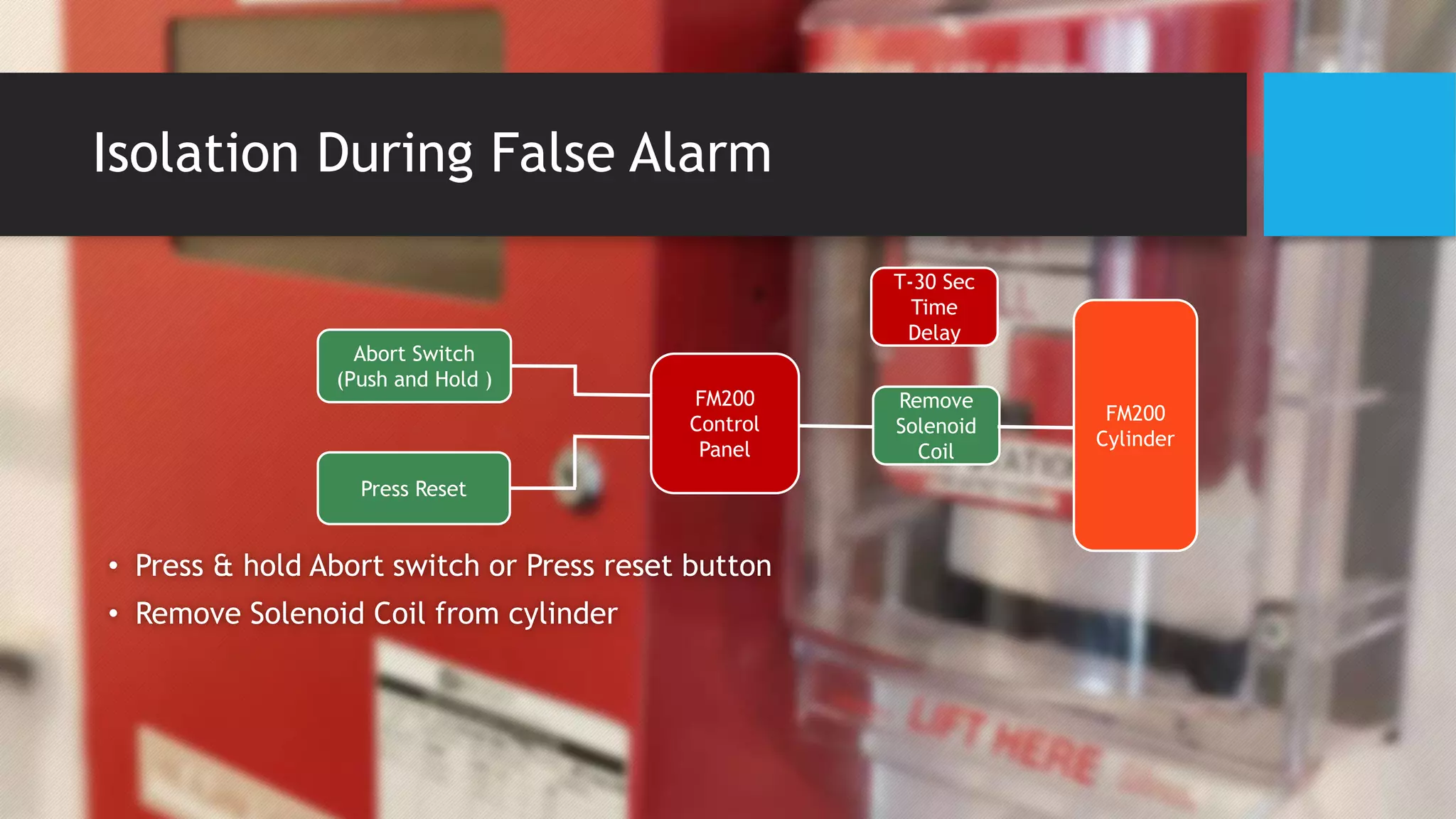 Fm 200 system - working and isolation method | PPTX