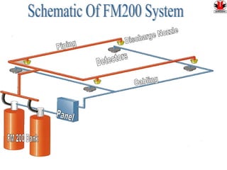 Fm 200 schematic | PPT