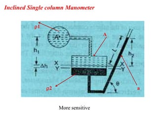 Pressure and its Measurement | PPTX