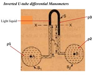 Pressure and its Measurement | PPTX