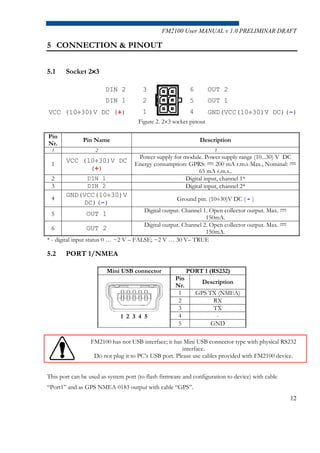 Fm2100 manual | PDF | Smartphones | Consumer Electronics