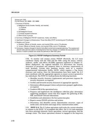 fm3-05-301 (copy).pdf