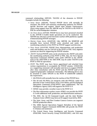 fm3-05-301 (copy).pdf