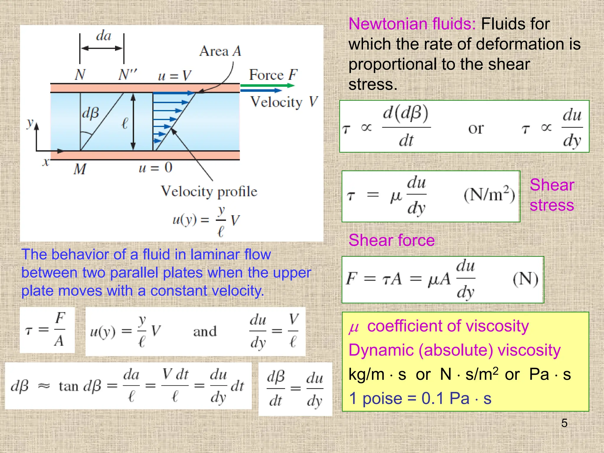 Cengel_Fluid_Dynamics_Chapter_Slides_Two | PDF