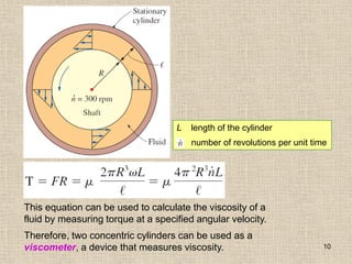 Cengel_Fluid_Dynamics_Chapter_Slides_Two | PDF