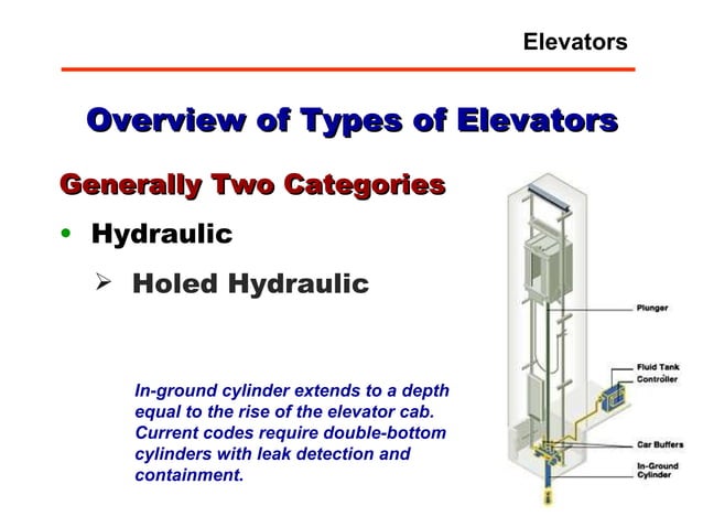Fm 403 Mod 9 Elevators | PPT