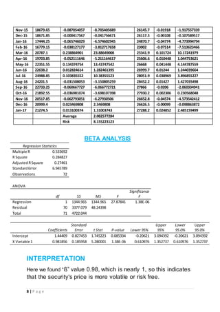 FINANCIAL DATA ANALYSIS of "BOSCH LIMITED" | DOCX