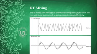 FM Radio presentation for ECE of PU | PPT