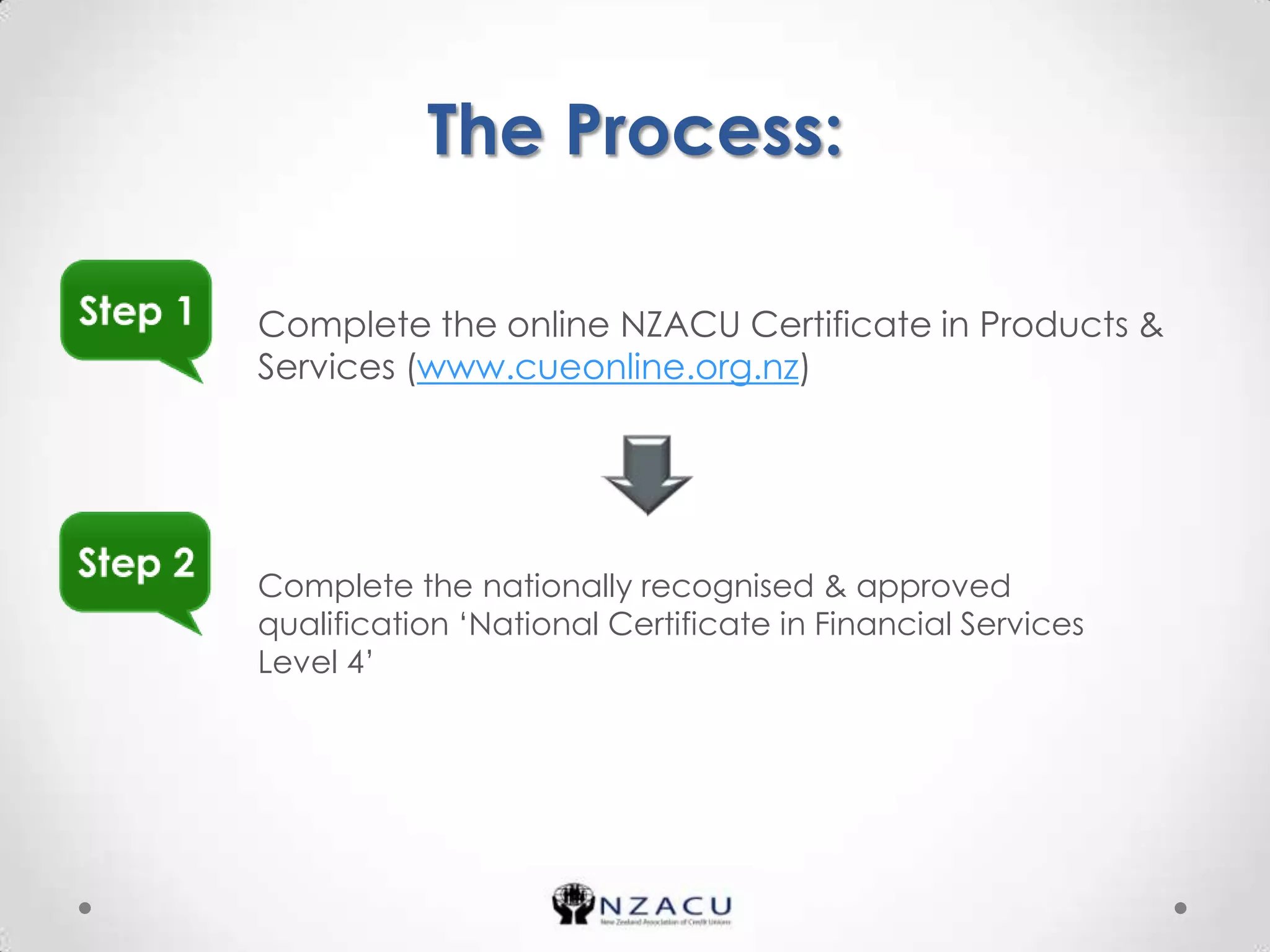 Fma compliance & professional development | PPT