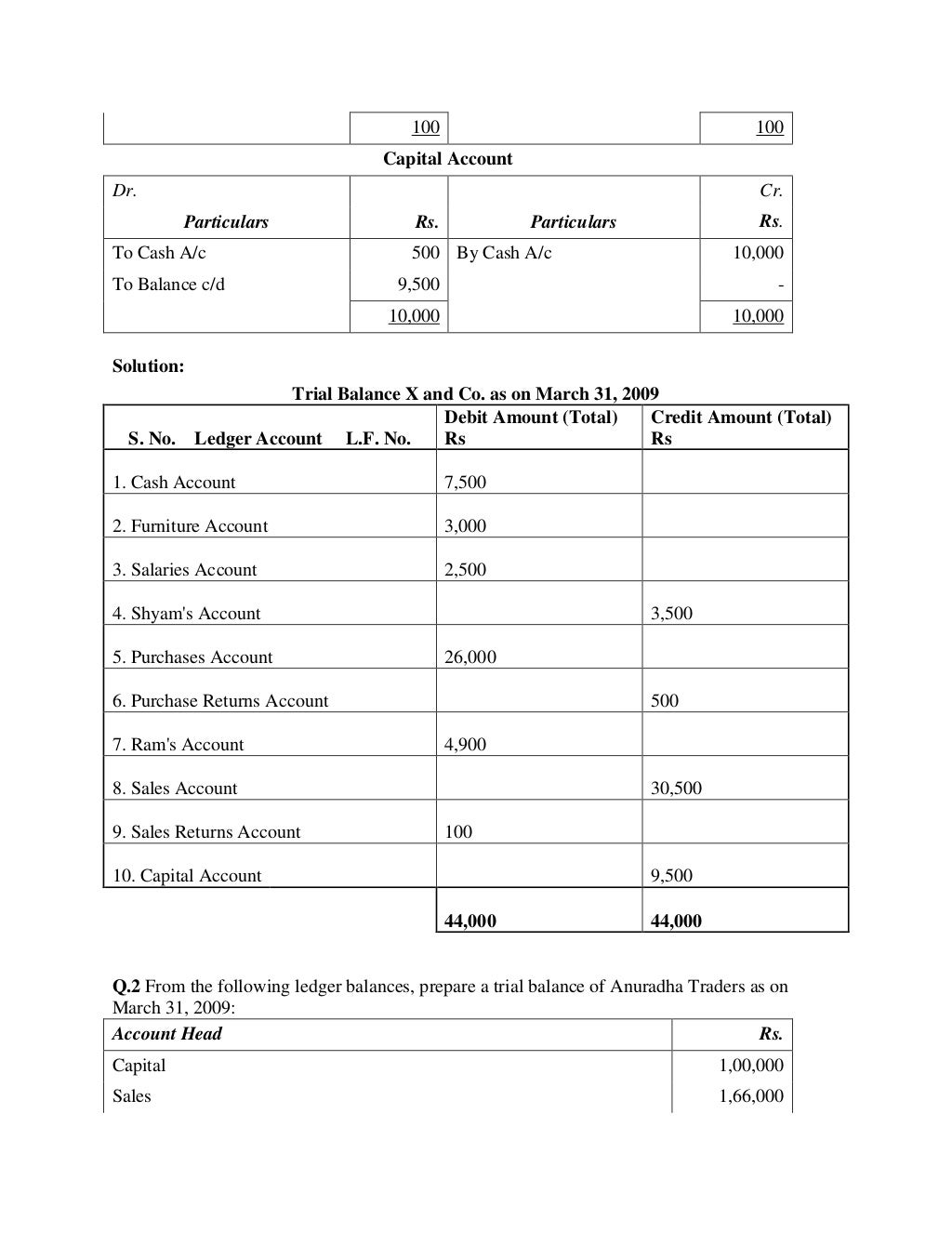 Fma financial accounting assignments with solutions