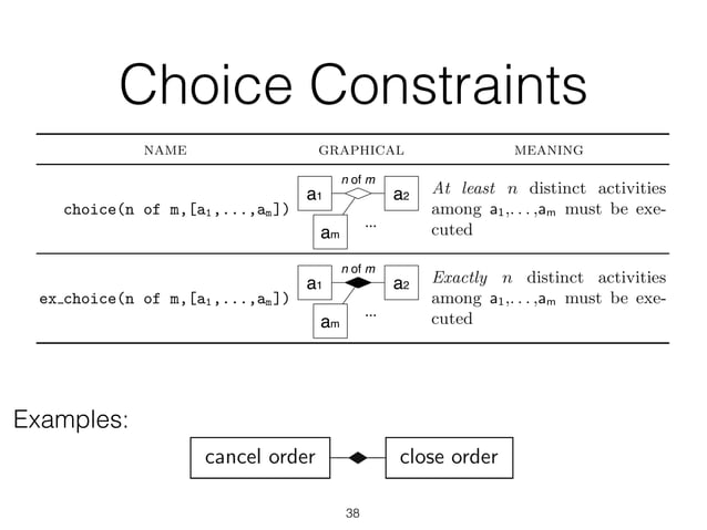 Temporal Logics Over Finite Traces For Declarative Bpm Ppt