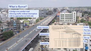 Major Project ppt | PPT