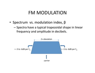 FM_and_PM.pdf