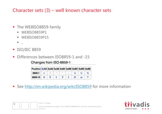 Oracle Globalization Support, NLS_LENGTH_SEMANTICS, Unicode | PDF