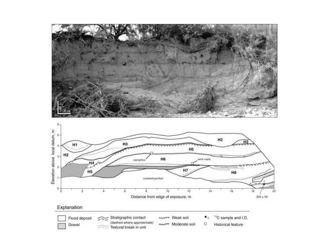 Geology and Floodplain Management | PPTX