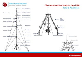 Fiber Mast Antenna system | PPTX