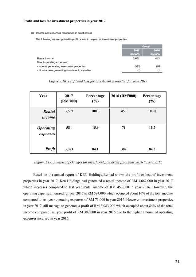 Fm assignment final report | PDF