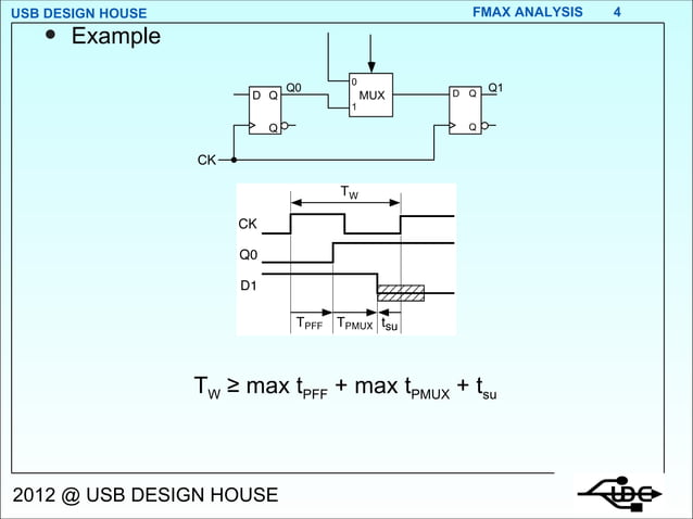 Fmax Analysis | PPT