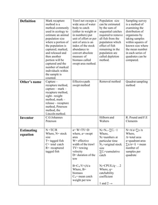 Fish Population Dynamics Lab | PDF