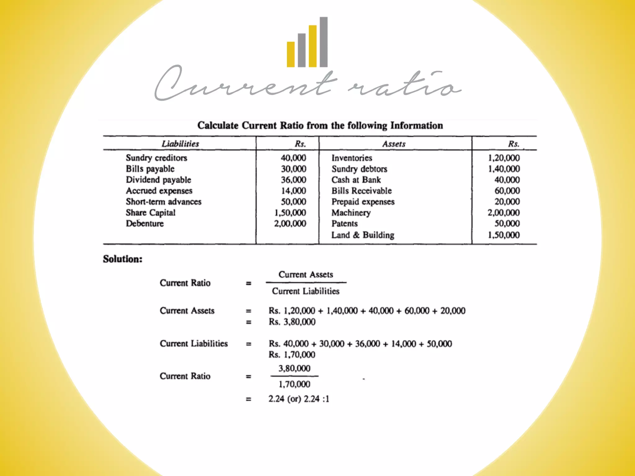 Fm balance sheet ratios | PDF