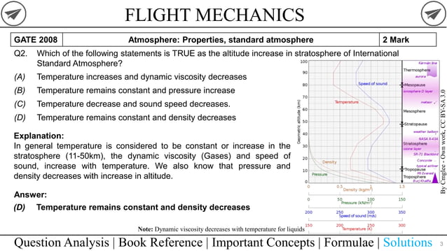 Atmosphere | Q & A | Topic wise Solutions | Question Analysis | Flight ...