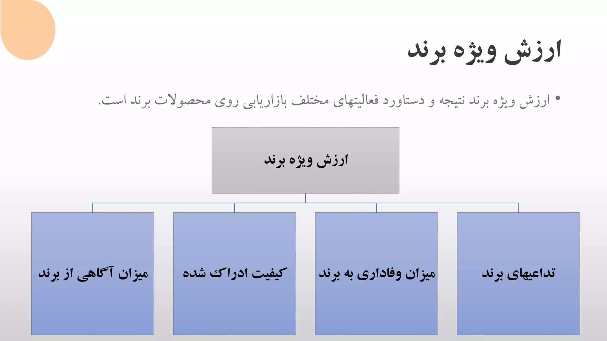 Fmbc1 session 5 | PPT